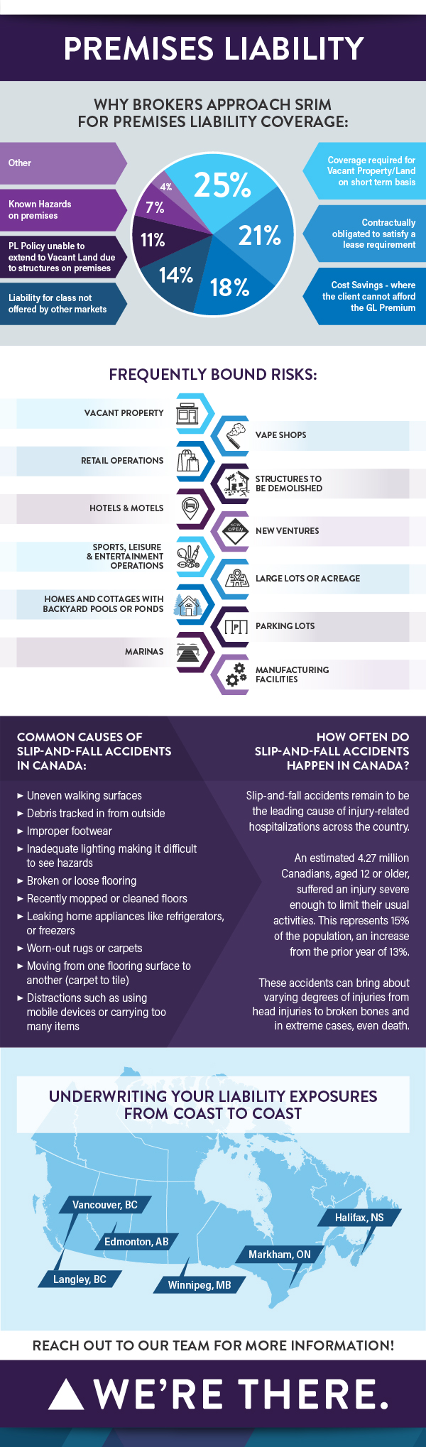 PREMISES LIABILITY: Vacant Property, Vape Shops and More!